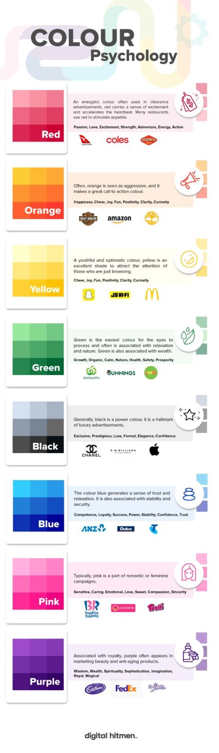 Colour Psychology: How Colours in Marketing Affect Your Brand